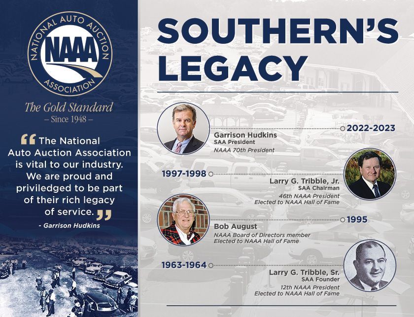 Southern Auto Auction